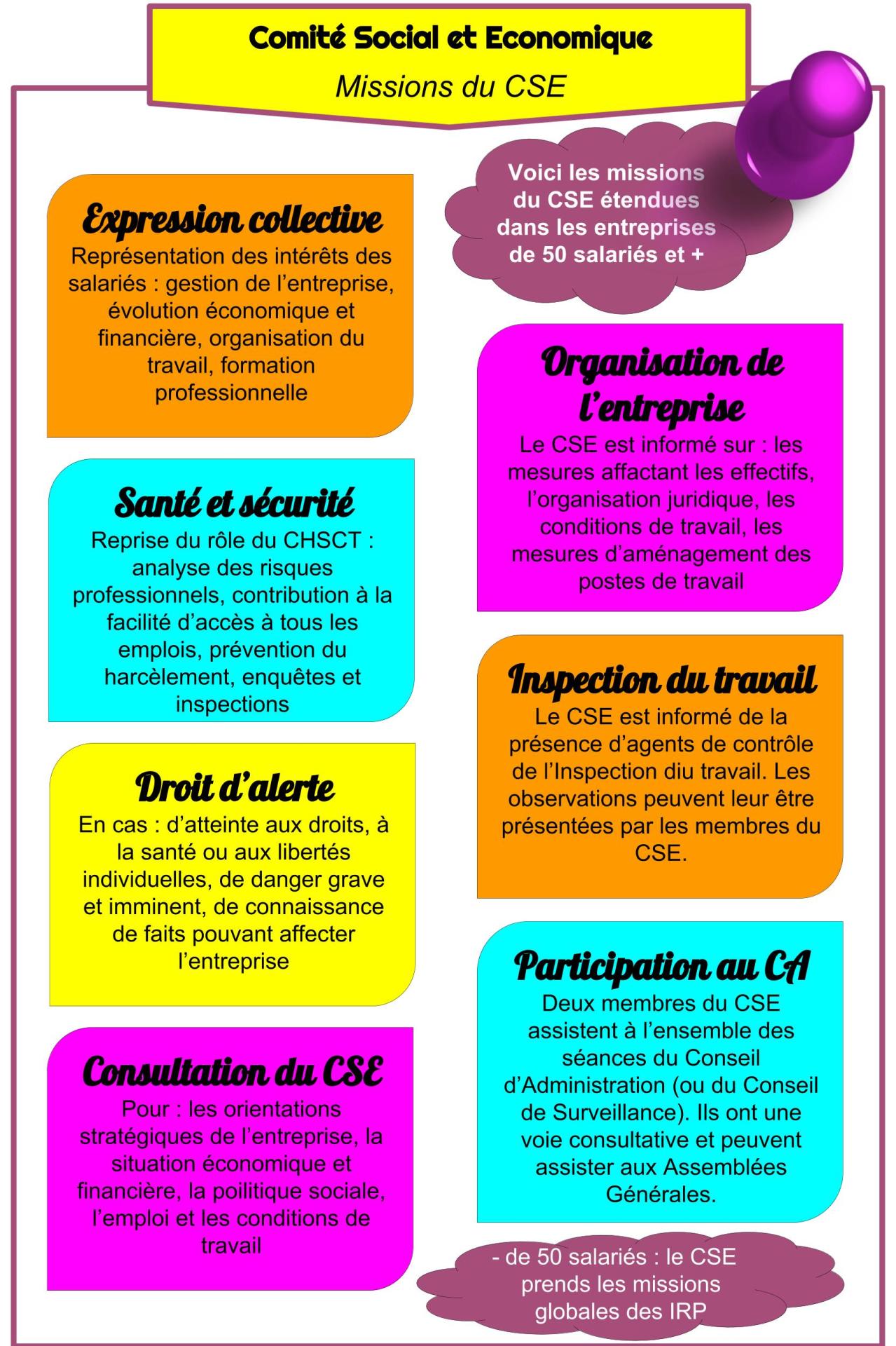 QU'EST CE QU'UN CSE?